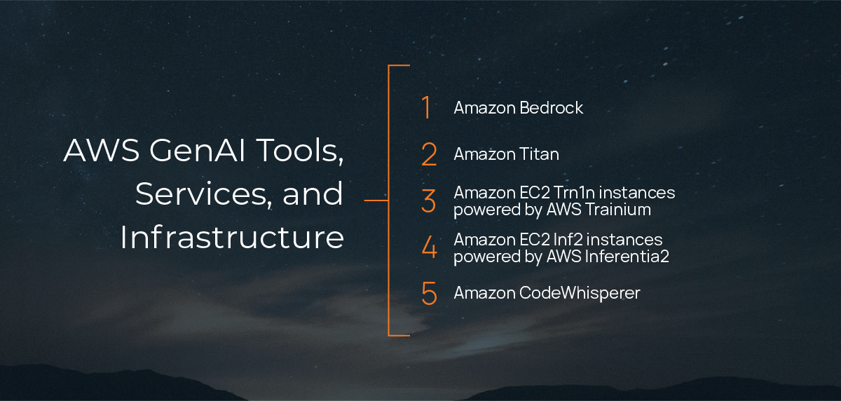 AWS Generative AI: The Basics